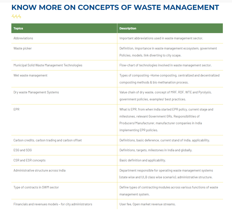 Concepts Of Waste Management - Kushaagra Innovations Foundation